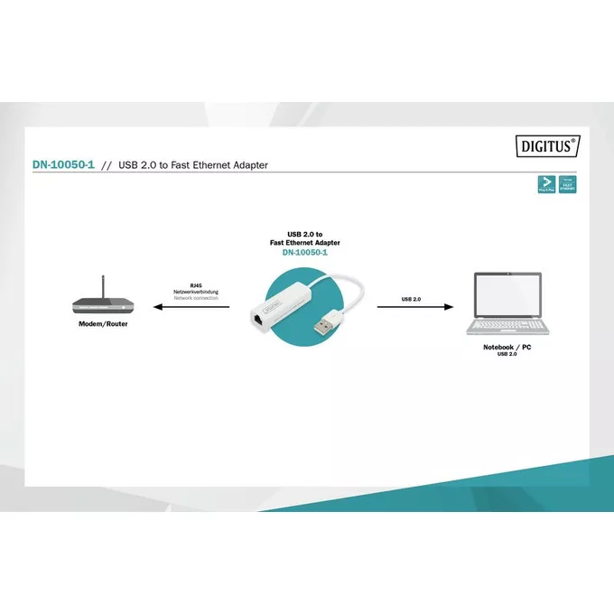 Digitus Karta sieciowa przewodowa USB 2.0 do Fast Ethernet 10/100Mbps ...